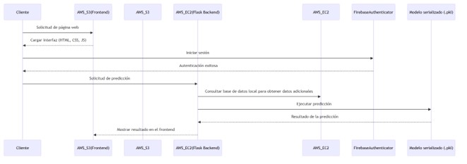 Hospital Stay Prediction - LOSpatientsEmergency