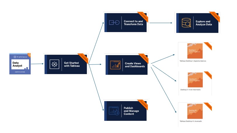 Tableau and Power BI Journey